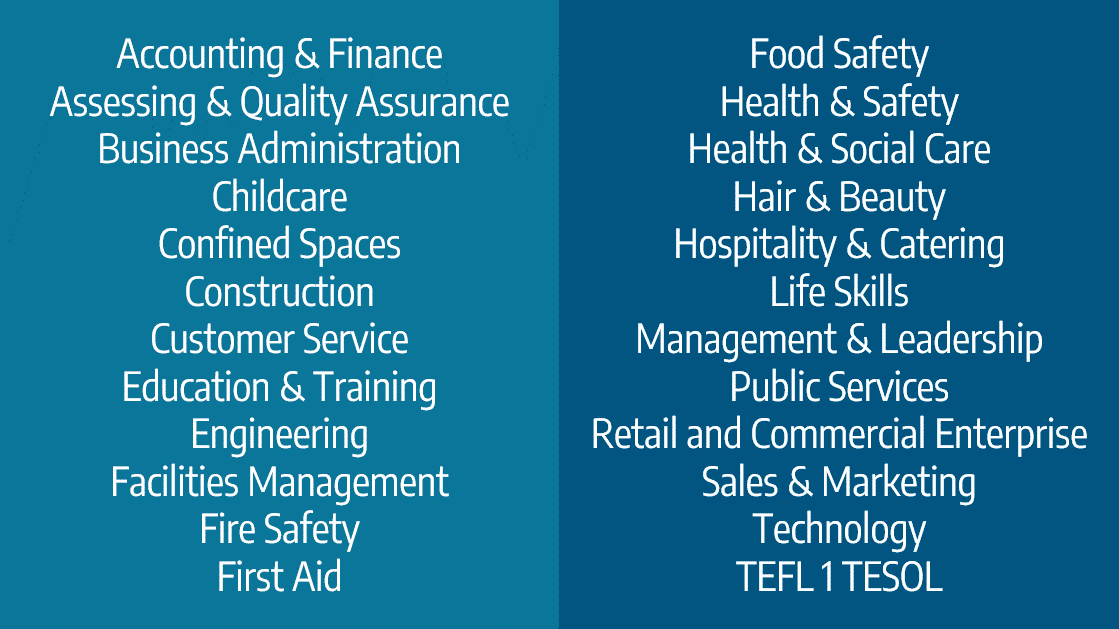 Our Services: Accredited Learning | LearnQual for Business